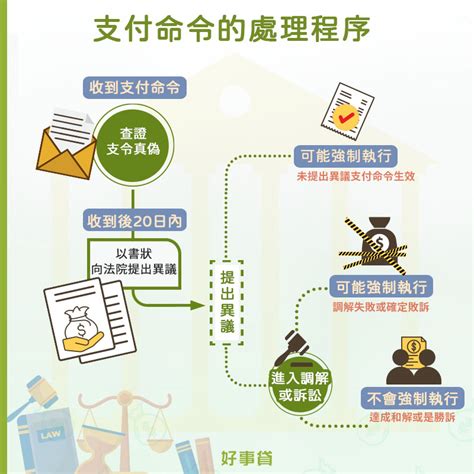 「支付命令」是什麼？收到支付命令怎麼辦？教你有效解決危機 Lindai 投資網誌 玩股網