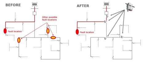 Improving Adms Distance To Fault Calculations Sentient Energy