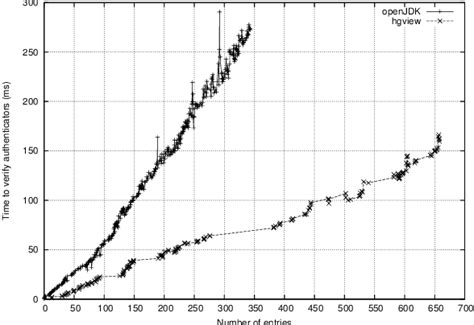 Figure 5 From Authenticating Operation Based History In Collaborative