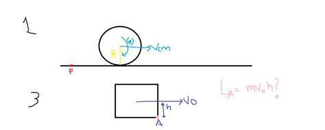 Newtonian Mechanics Angular Momentum Physics Stack Exchange