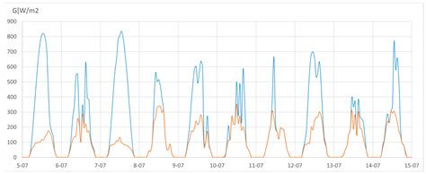 Energies Free Full Text The Use Of Evolutionary Algorithms In The Modelling Of Diffuse