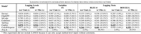 table iv from exploring the effectiveness of llms in automated logging