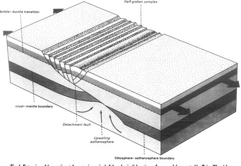 Figure 10 From The Origin Of Metamorphic Core Complexes And Detachment