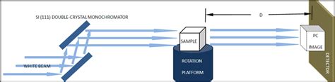 Schematic Image Of The Experiment Layout Which Consisted Of Two Download Scientific Diagram