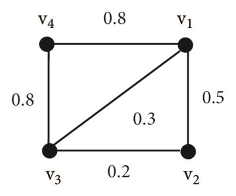 The Fuzzy Graph G With Crisp Vertices And Fuzzy Edges Download Scientific Diagram