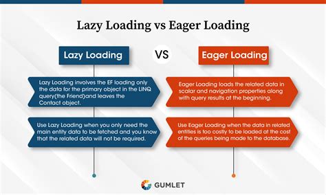 Understanding Laravel Relationships A Guide To Efficient Data Retriev