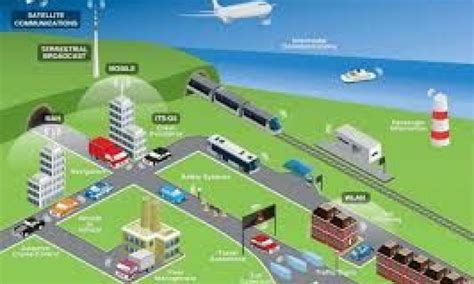 Intelligent Traffic Management System Itms Market To See Booming Business Sentiments Indra