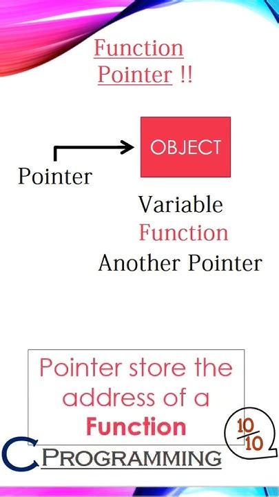 C Programming Job Interview Questions Cprogramming Fresherjobs