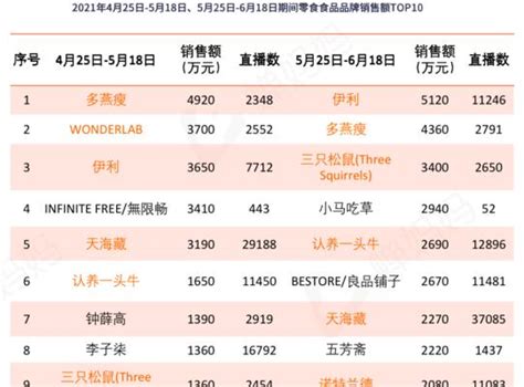 抖音带货 8848seo