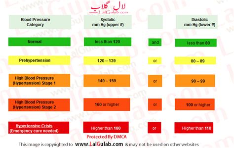Bp Normal Kitna Hota Hai Jamil5