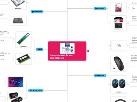 Computadoras Mapa Mental Mindomo