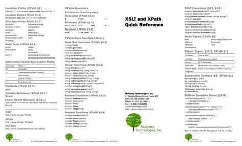 Xslt And Xpath Quick Reference