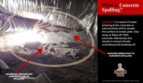 What Is Concrete Spalling And How Does It Affect Your Foundation