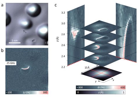 Magnetic Resonance Imaging MRI In STM A Constant Current STM Image
