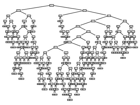 Hsma Machine Learning Notebooks 4 Decision Trees For Classification