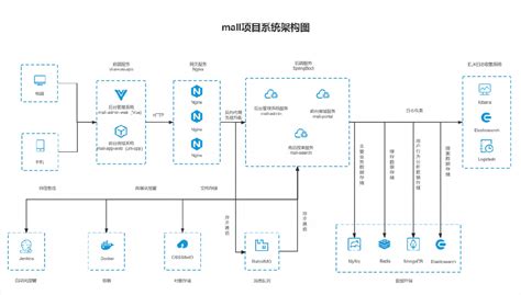 王炸级更新！spring Boot 34 正式发布，新特性真香！springboot 34新功能 Csdn博客