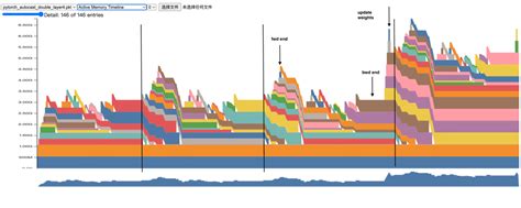 Pytorch Memory Snapshot Debug Oom Errors Gpu Memory Guide 2025