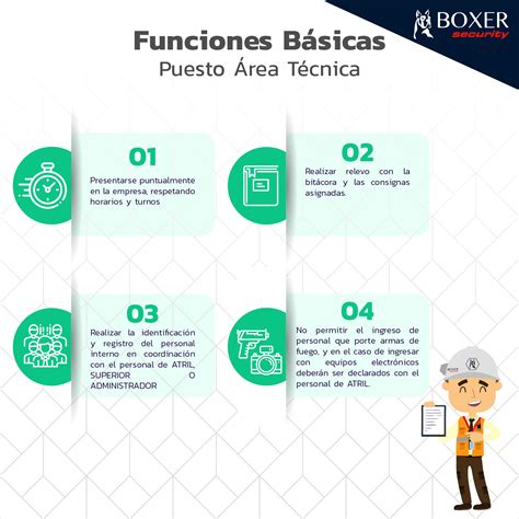Boxer Security Conocimientoespoder Funciones Básicas
