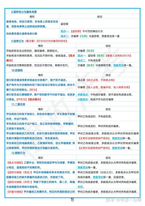 23刑法分则全彩重点罪名总结拿走不谢 知乎