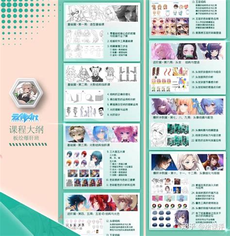 学二次元绘画要多久报培训班有用吗 知乎