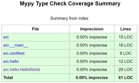 Type Checking Cc 410 Textbook