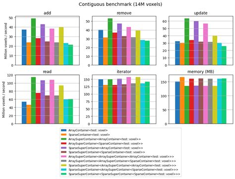 Voxomap Library Architecture