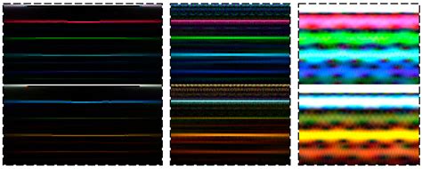 Data Driven Machine Fault Diagnosis Of Multisensor Vibration Data Using Synchrosqueezed