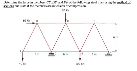 Solved Determine The Force In Members Ce De And Df Of The