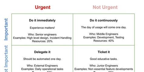 Priority Vs Outputs Why 10x Developers Are Valuable In Software Development Projects Dev
