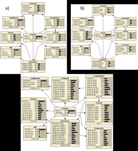 Discretisation For A Tan Bn Resulting From A Equal Cases Set To 4