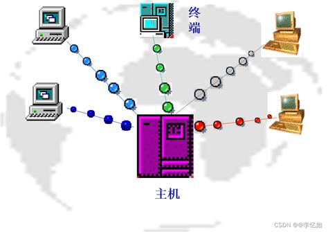 操作系统1——操作系统引论 系统编程深圳大学 csdn博客