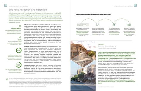 Washington Trust For Historic Preservation — Main Street Impact