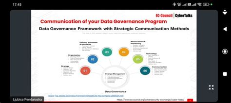 Zaid Al Khazaali On Linkedin Eccouncil Cybertalks