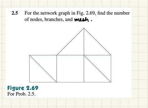 Solved 2 5 For The Network Graph In Fig 2 69 Find The Chegg