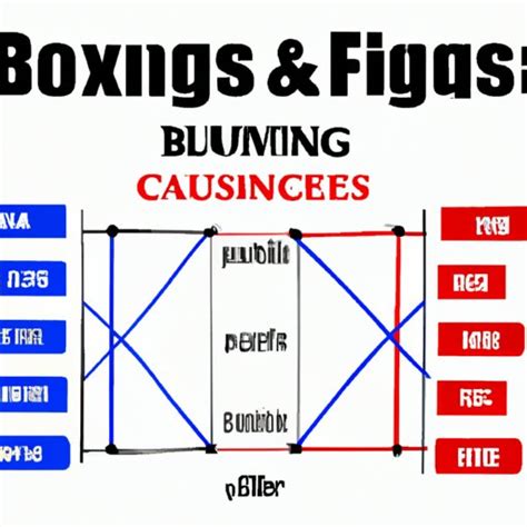 Put On Your Gloves A Comprehensive Guide To Boxing Weight Classes