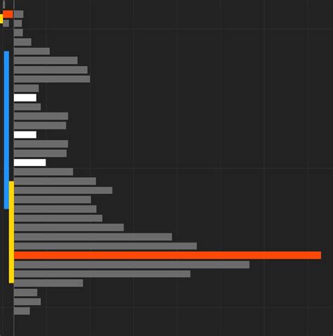 Volume Profile Indicator For Ninjatrader 8 Tradedevils Indicators