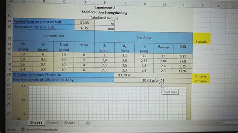 Solved Experiment 2 Solid Solution Strengthening Tahishatad