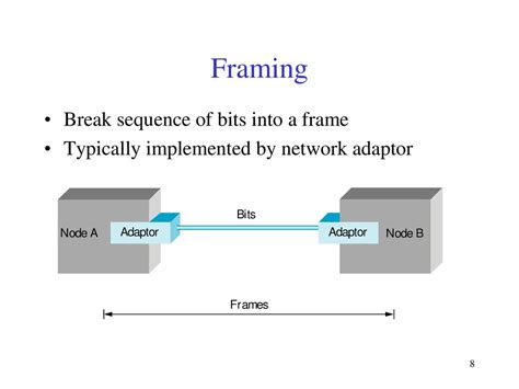 Point To Point Links Outline Encoding Framing Error Detection Ppt