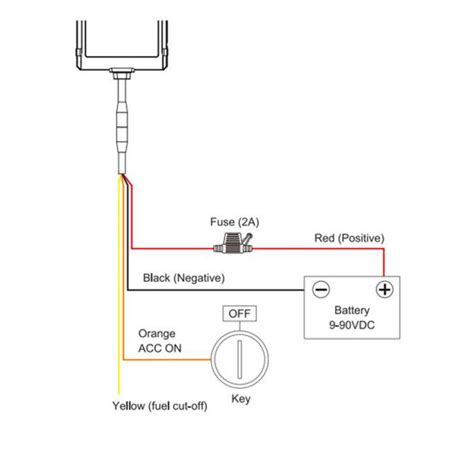 Hardwired LIVE G GPS Tracker Monitoring