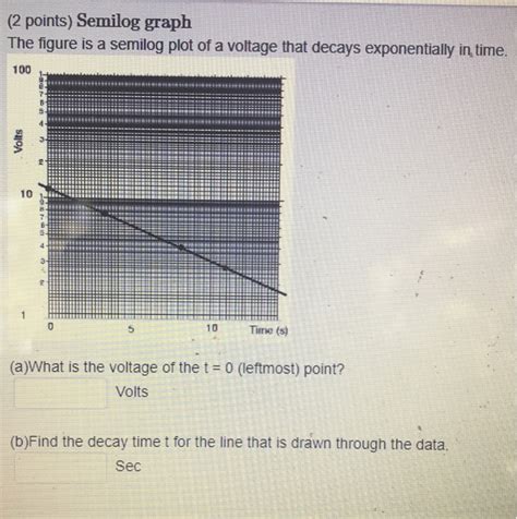 Solved Points Semilog Graph The Figure Is A Semilog Plot Chegg