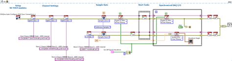 synchronize multiple cdaq or crio chassis using the ni 9469 module ni