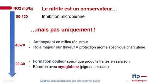 Faq Nitrite Jambon Cuit Ifip