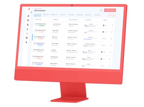 Global Ui Ux Design Agency Procreator Ux And Growth