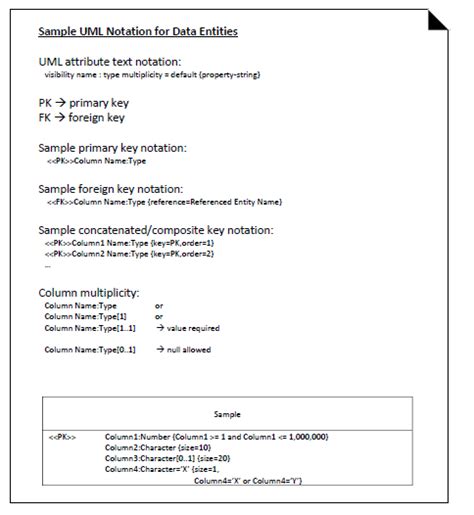 Solved Data Design And Implementationusing Uml Notation