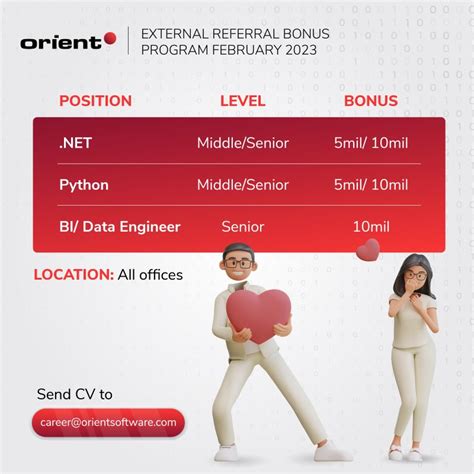 Orient Software Development Corp On Linkedin Hcmc Referralbonus