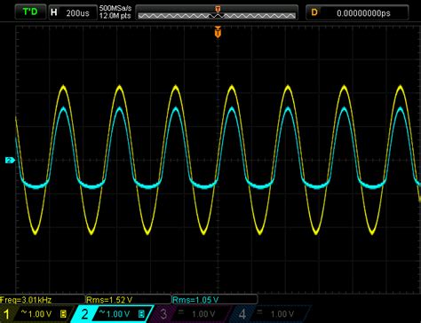 Simple Analog Jfet Switch Part 2 Linear Range And Limitations Element14 Community
