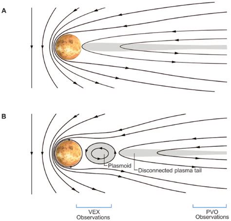 Schematic Illustration Of The Plasmoid Formation And Disconnected Download Scientific Diagram