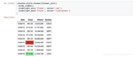 Dataframestyle · Python 学习记录