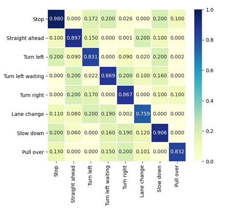 The Traffic Police Gesture Dataset For Traffic Police Gesture Download Scientific Diagram
