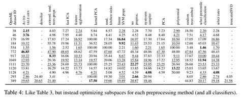 Efficient And Robust Automated Machine Learning 2015 Your Site Title